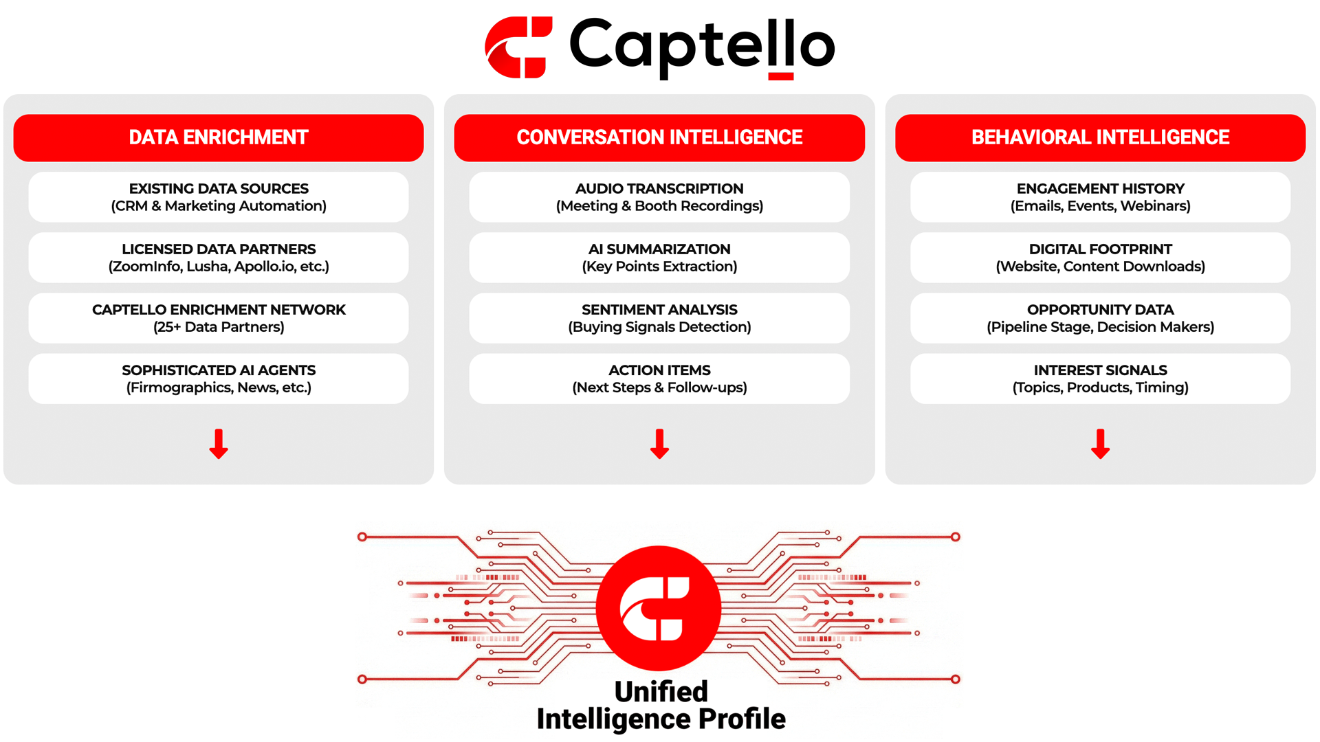 Captello Reviews 2026: Details, Pricing, & Features | G2