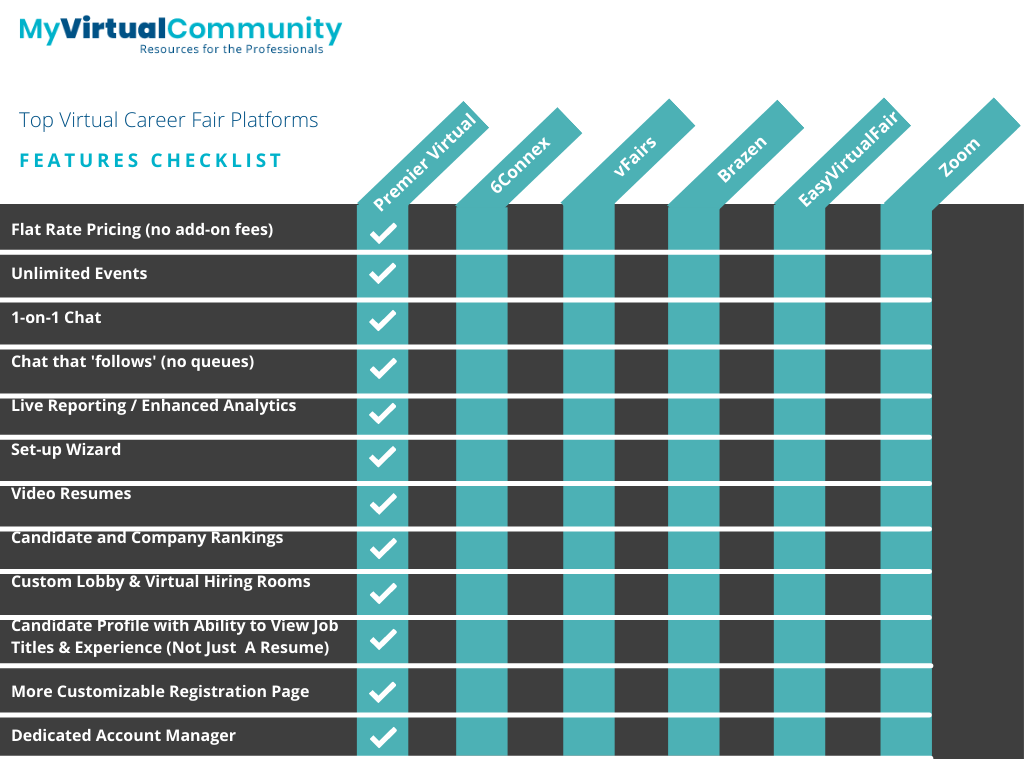 Premier Virtual Reviews 2022: Details, Pricing, & Features | G2