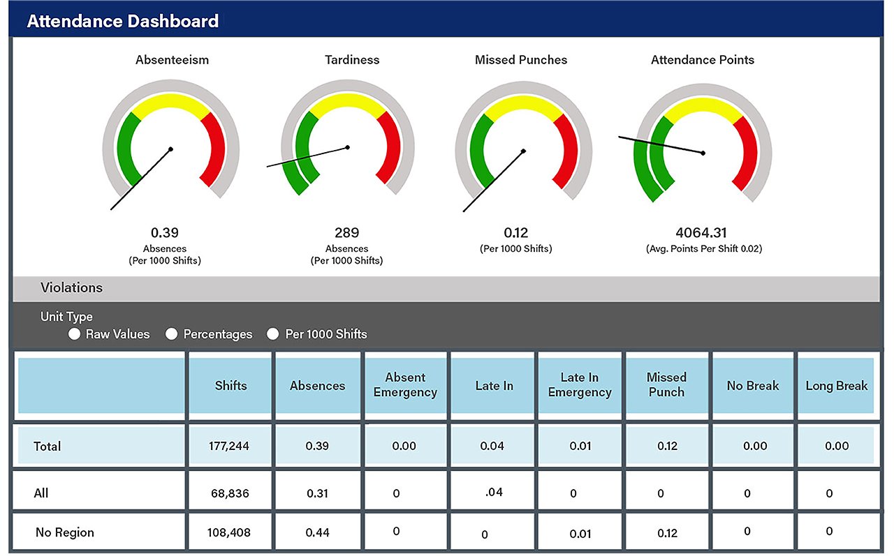UniFocus Reviews 2025: Details, Pricing, & Features | G2