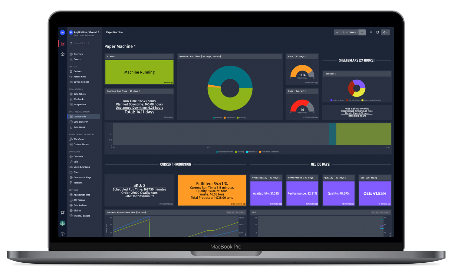 Losant Reviews 2025: Details, Pricing, & Features | G2