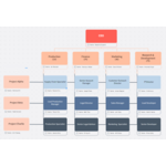 Compare MindManager vs. Xmind | G2