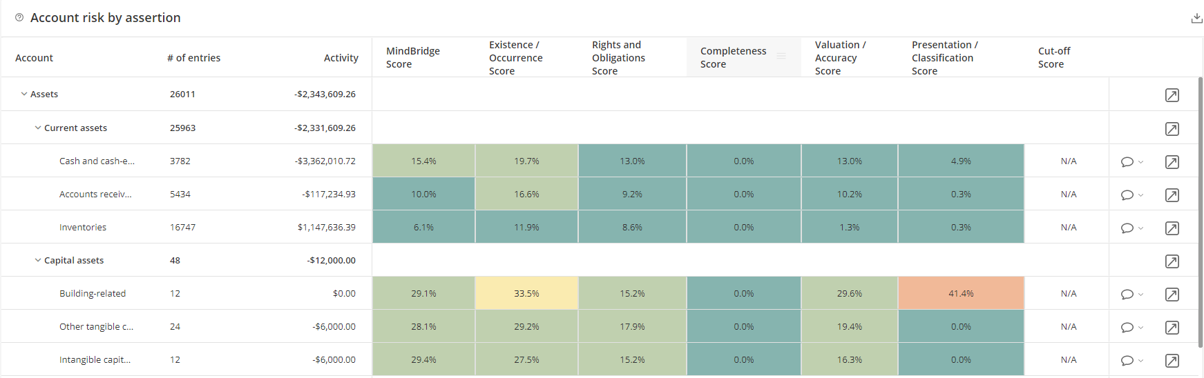 MindBridge Reviews 2023: Details, Pricing, & Features | G2