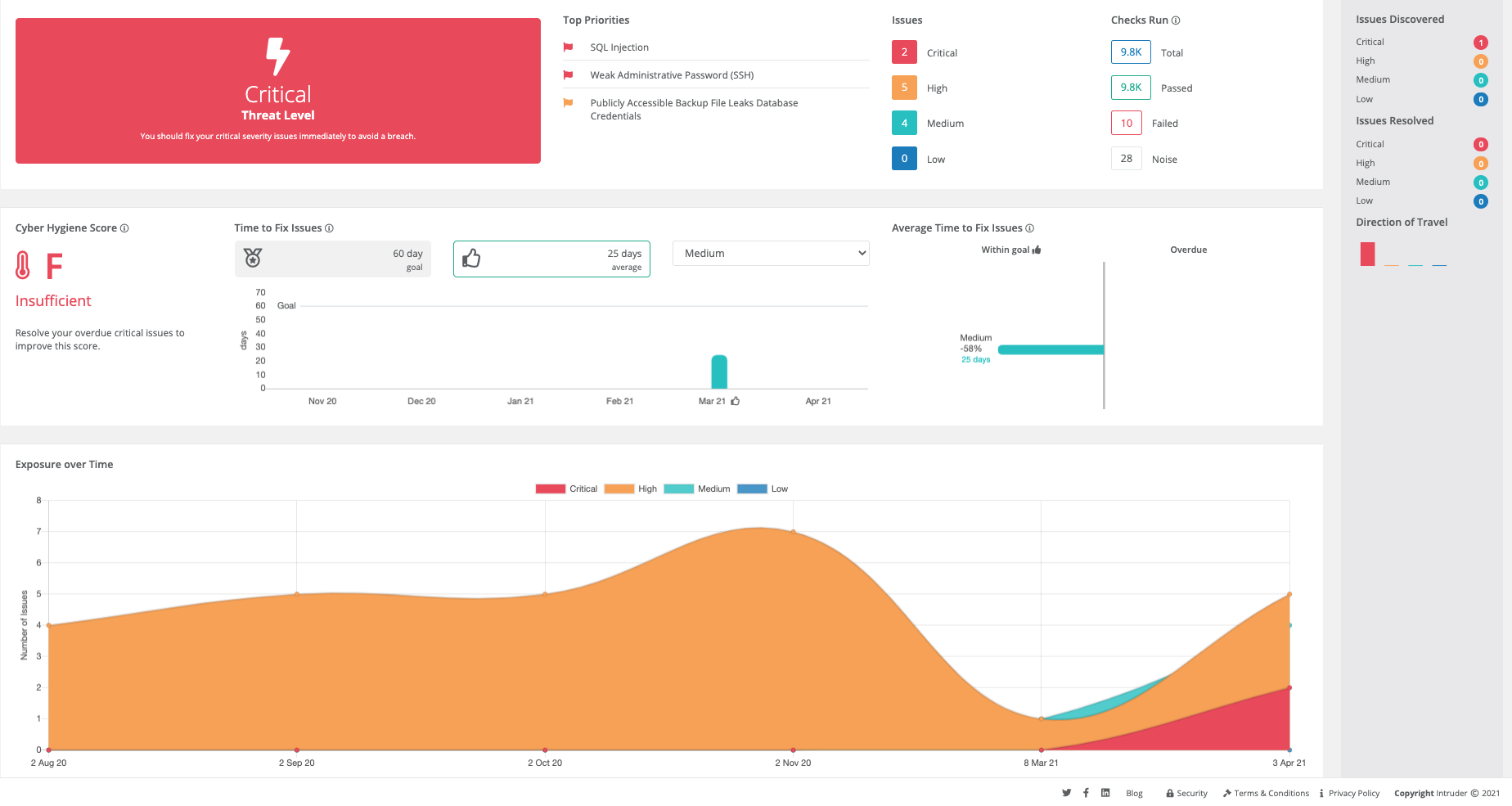 Intruder Reviews 2021: Details, Pricing, & Features | G2