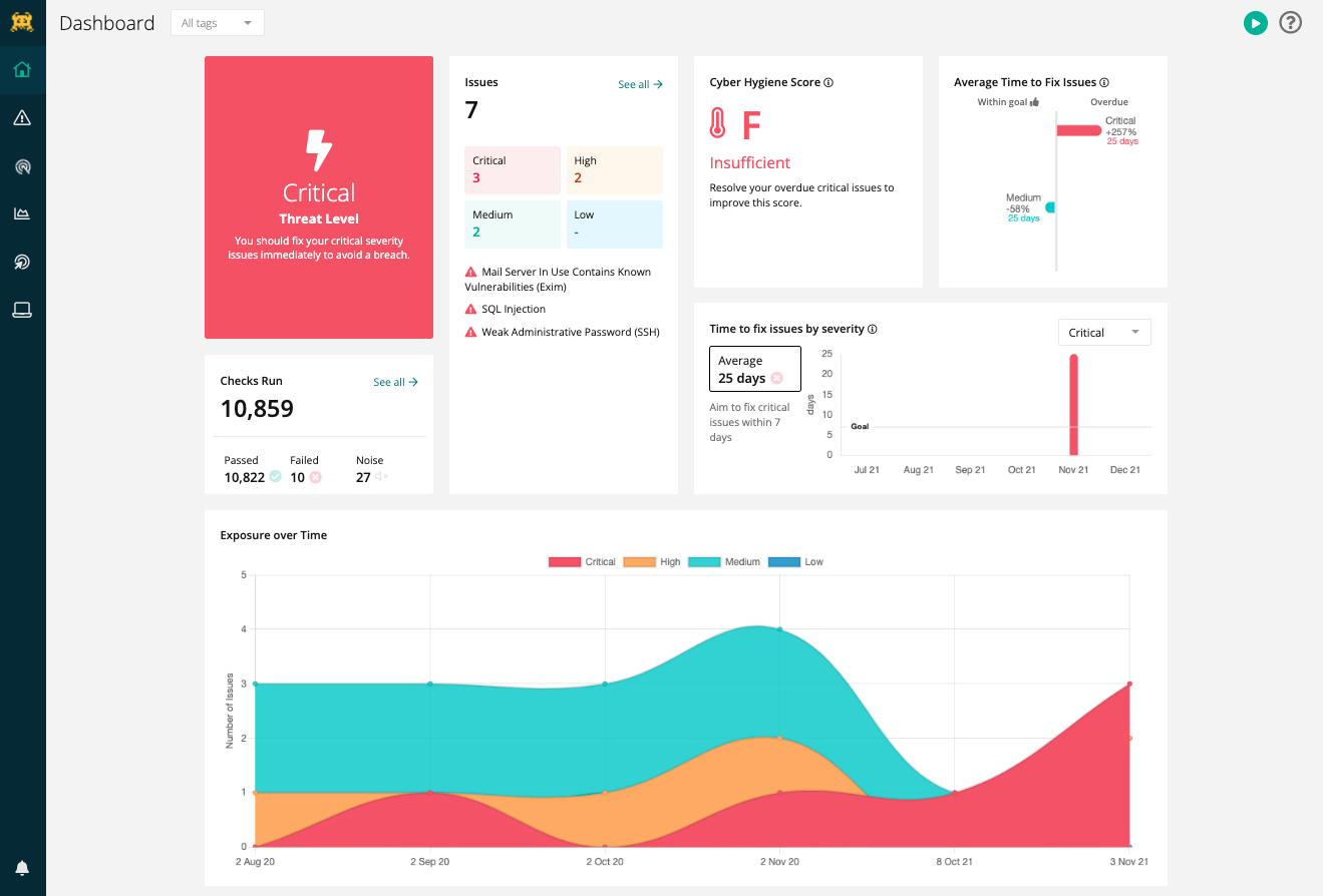 Intruder Reviews 2022: Details, Pricing, & Features | G2