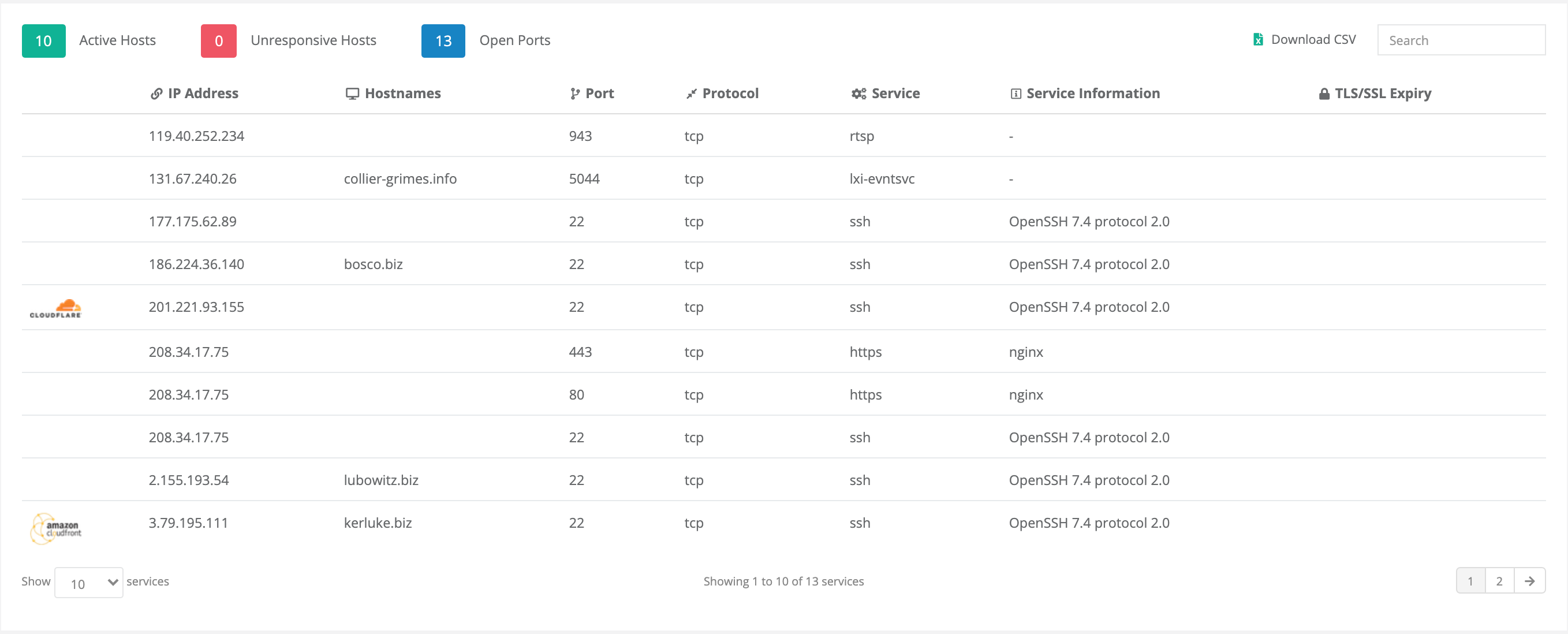 Intruder Reviews 2022: Details, Pricing, & Features | G2