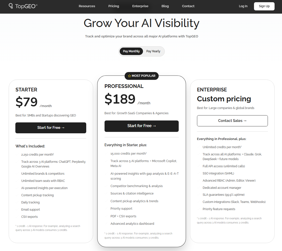TopGEO.ai Reviews 2026: Details, Pricing, & Features | G2
