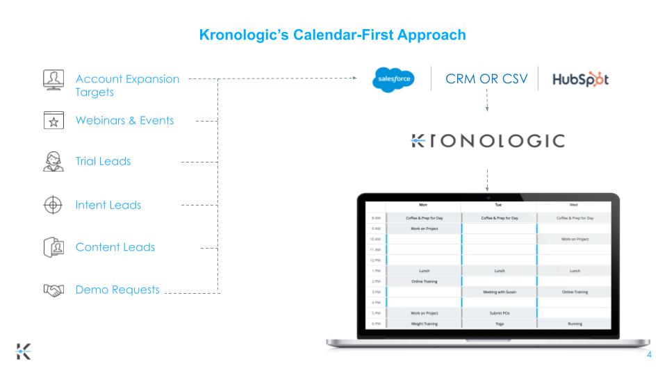 Kronologic Reviews 2022: Details, Pricing, & Features | G2