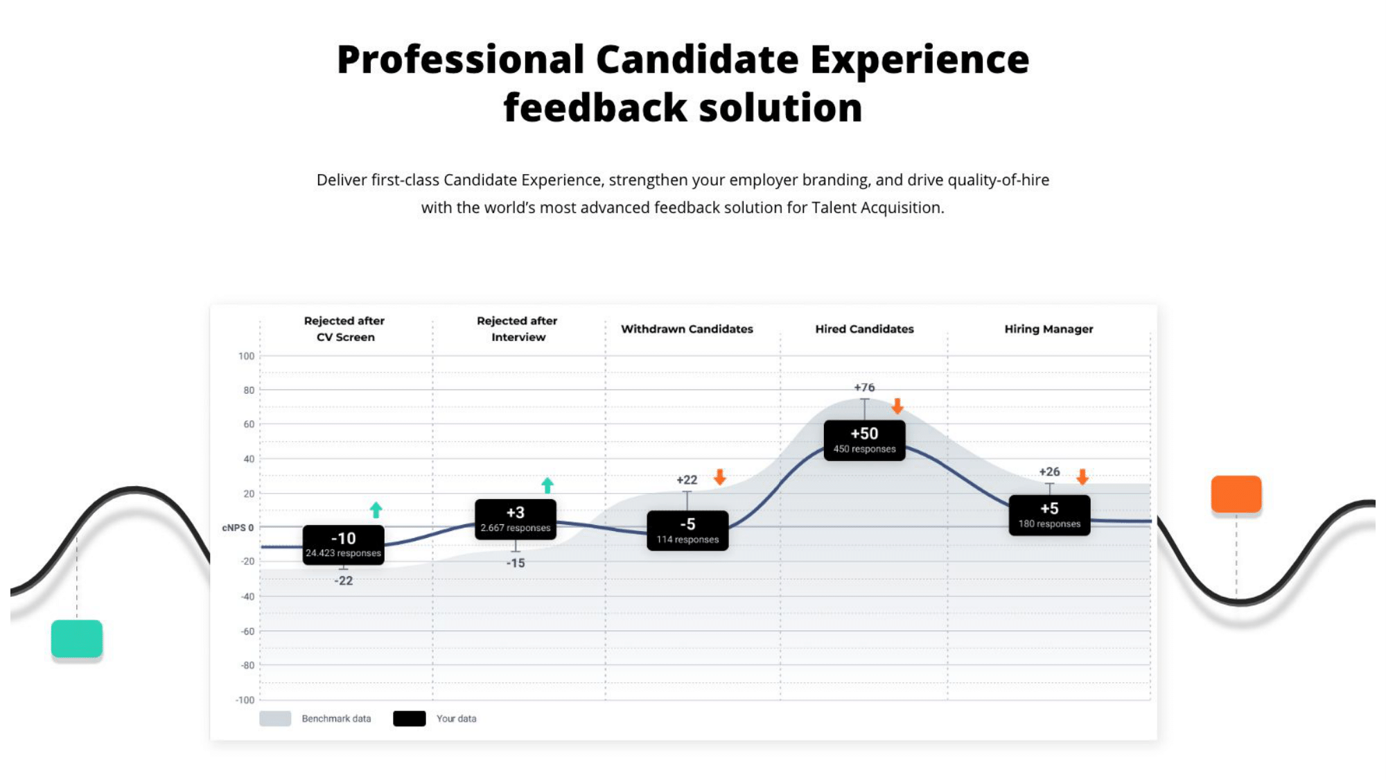 Starred Reviews 2022: Details, Pricing, & Features | G2