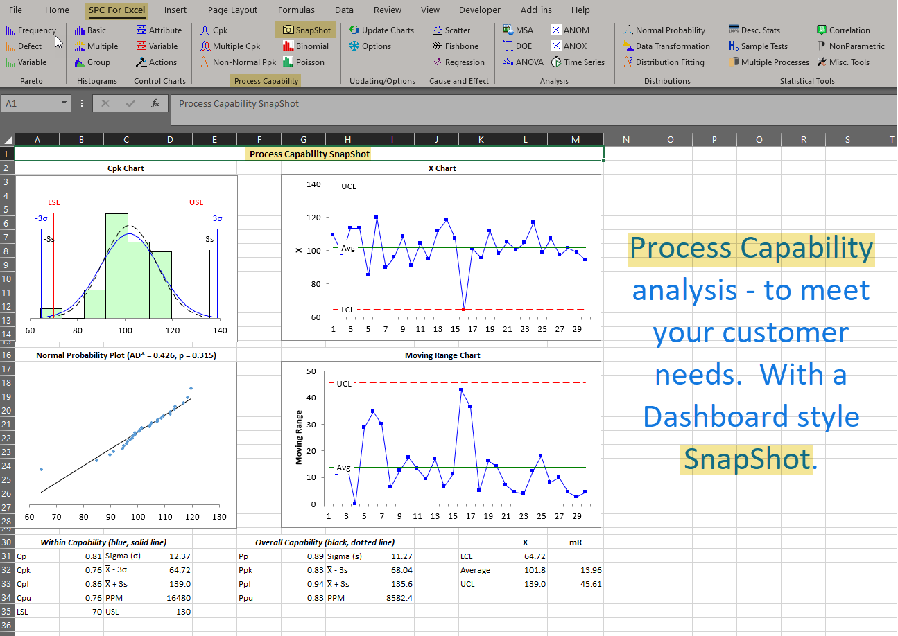 SPC for Excel Bewertungen 2026: Details, Preise & Funktionen | G2