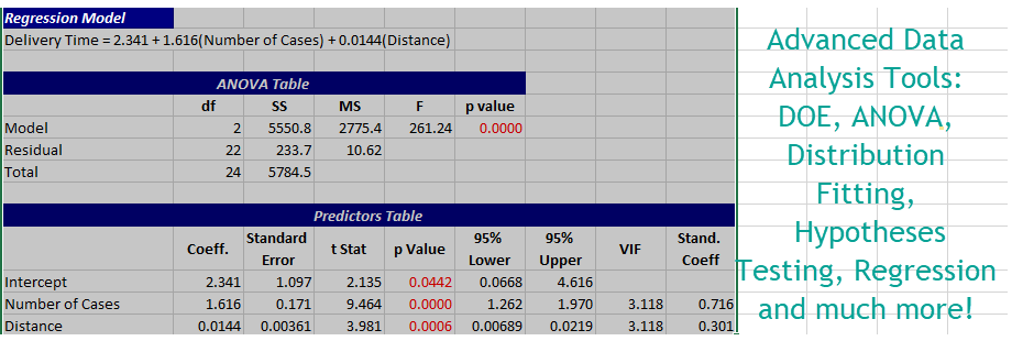 SPC for Excel Bewertungen 2026: Details, Preise & Funktionen | G2