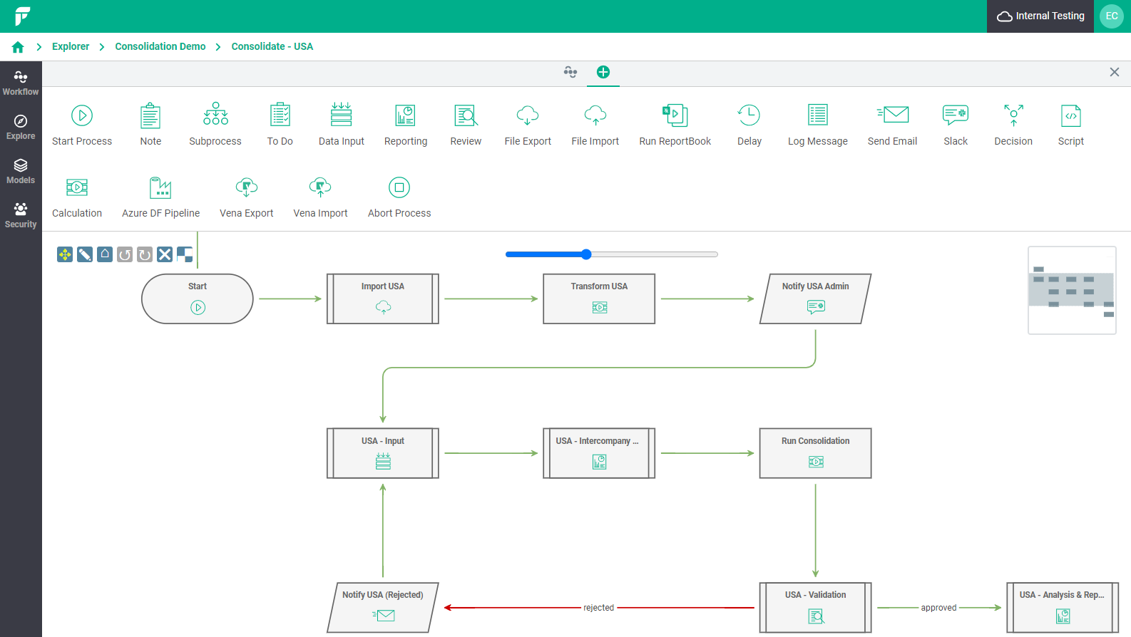 Fluence Technologies Reviews 2024: Details, Pricing, & Features | G2