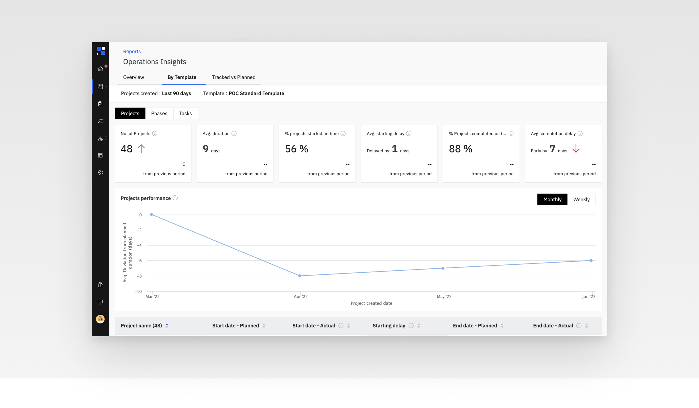 Rocketlane Reviews 2023: Details, Pricing, & Features | G2