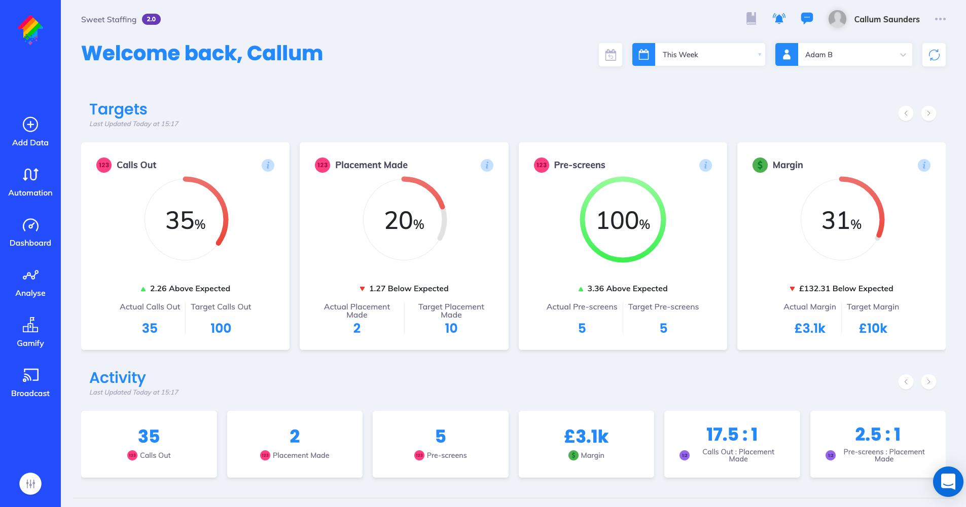 OneUp Sales Reviews 2023: Details, Pricing, & Features | G2