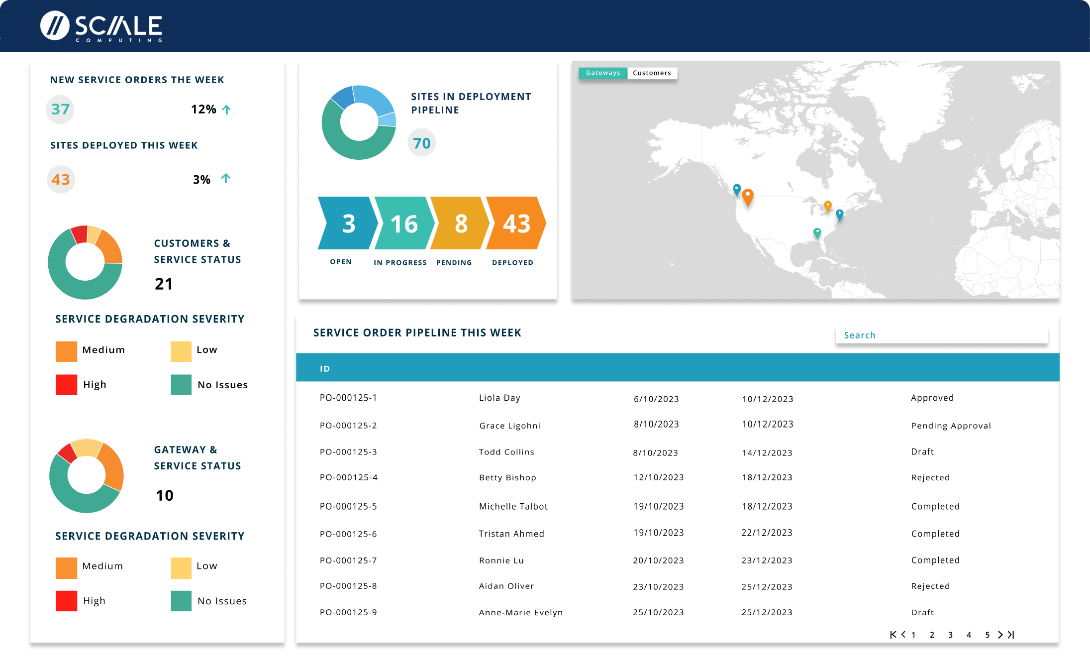 Page 2 | SC// Connect Secure SD-WAN Solutions Reviews 2026: Details ...
