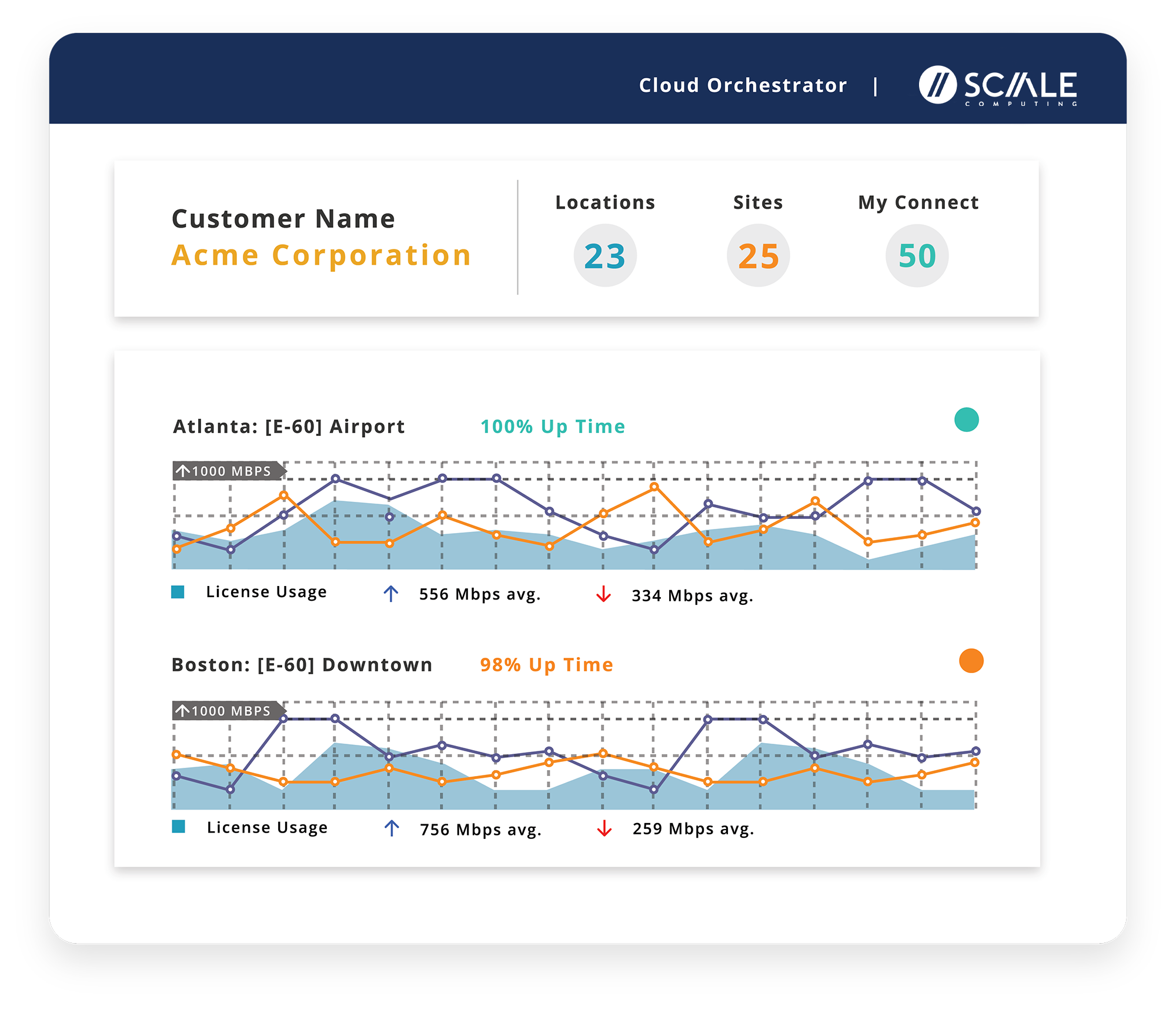 Page 2 | SC// Connect Secure SD-WAN Solutions Reviews 2026: Details ...