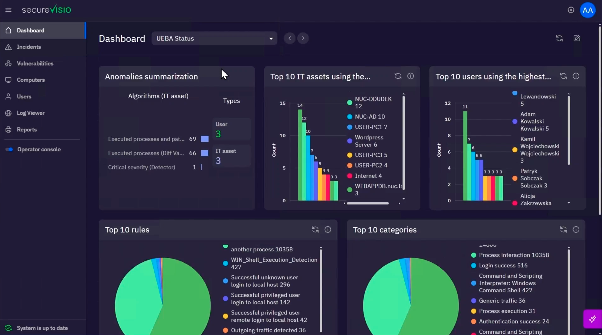 Recensioni SecureVisio platform (SIEM, SOAR, UEBA, VM, AI SOC) 2026 ...