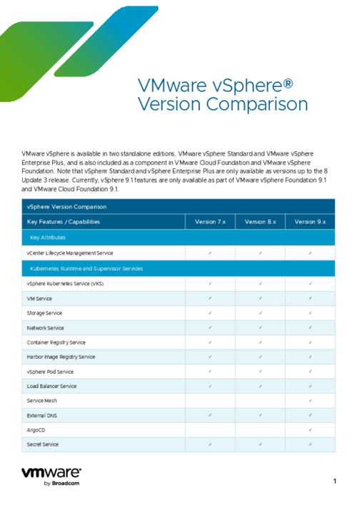 VMware vSphere Reviews 2026: Details, Pricing, & Features | G2