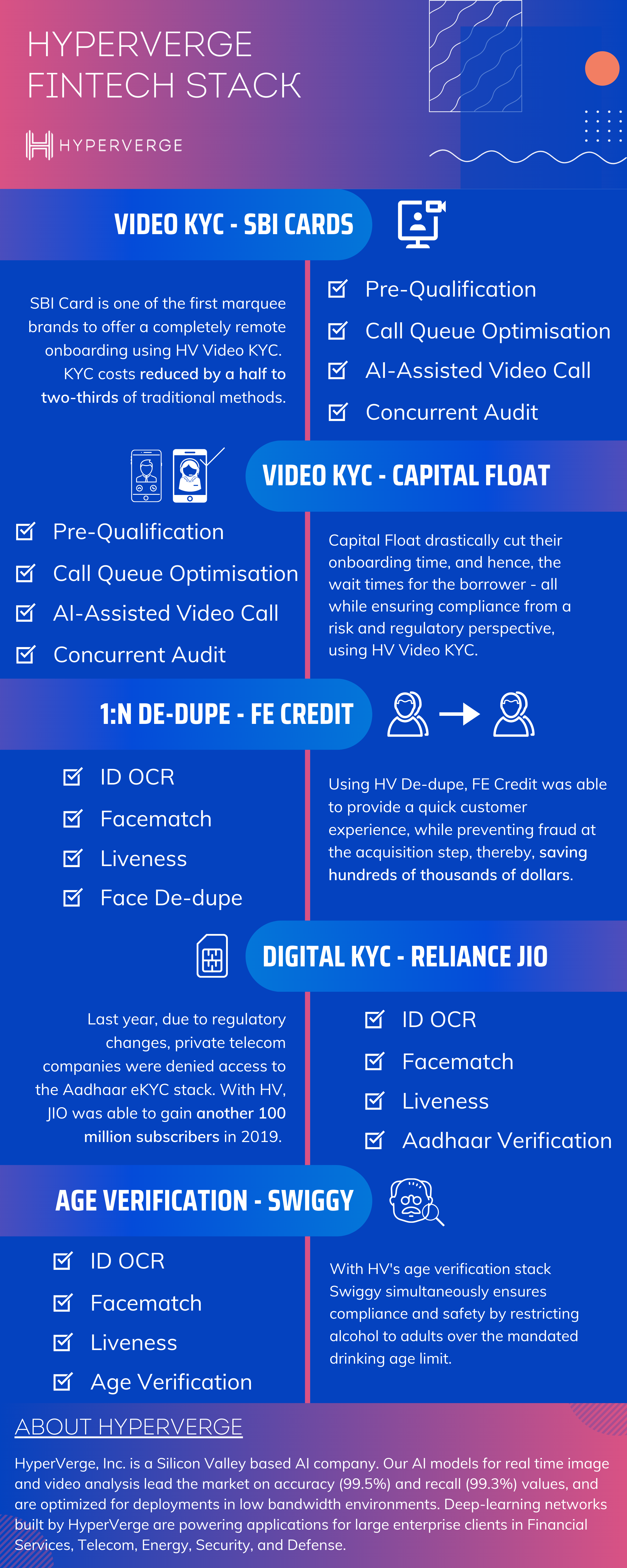 HyperVerge Identity Verification Reviews 2022: Details, Pricing ...