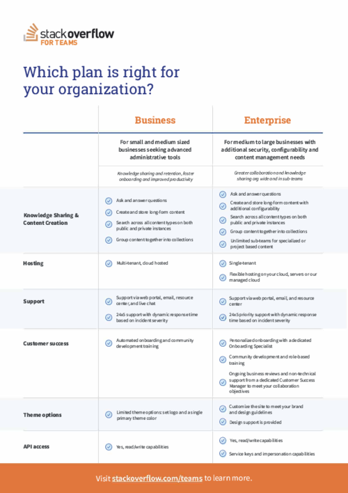 Stack Overflow for Teams Reviews 2025: Details, Pricing, & Features | G2