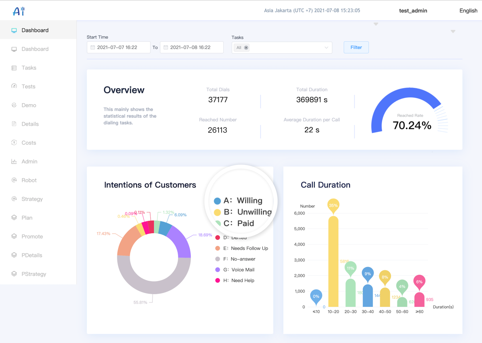 AI Rudder Reviews 2021: Details, Pricing, & Features | G2