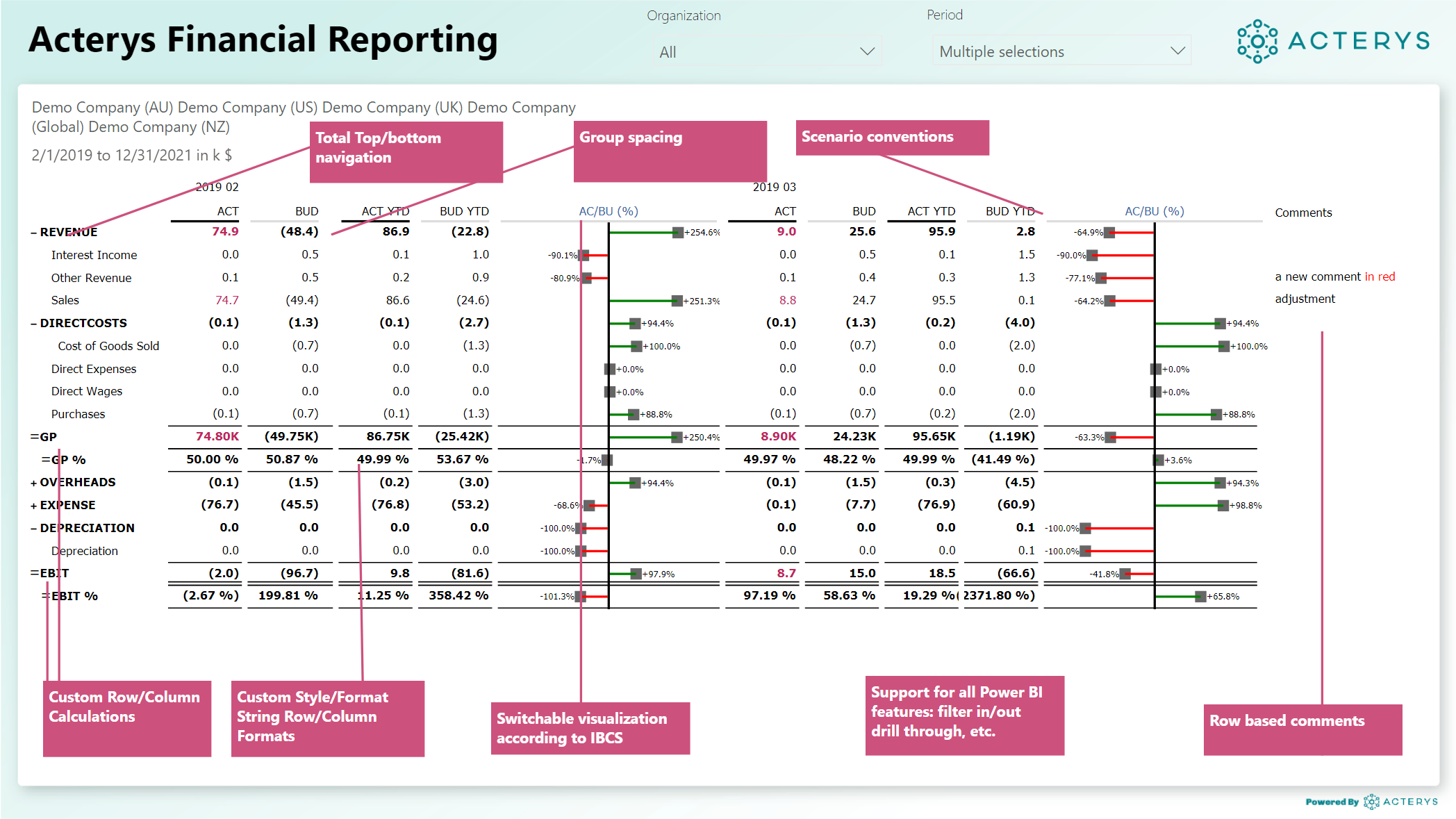 Acterys Reviews 2022: Details, Pricing, & Features | G2