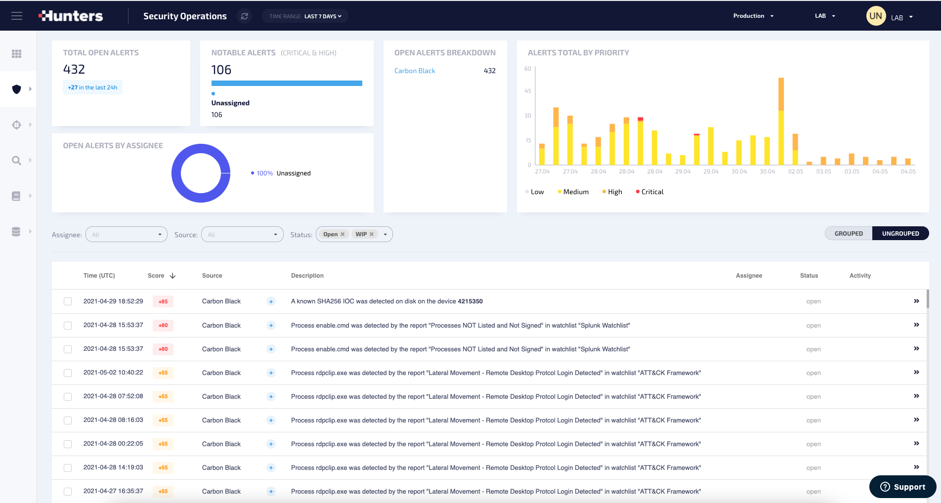 Hunters SOC Platform Reviews 2025: Details, Pricing, & Features | G2