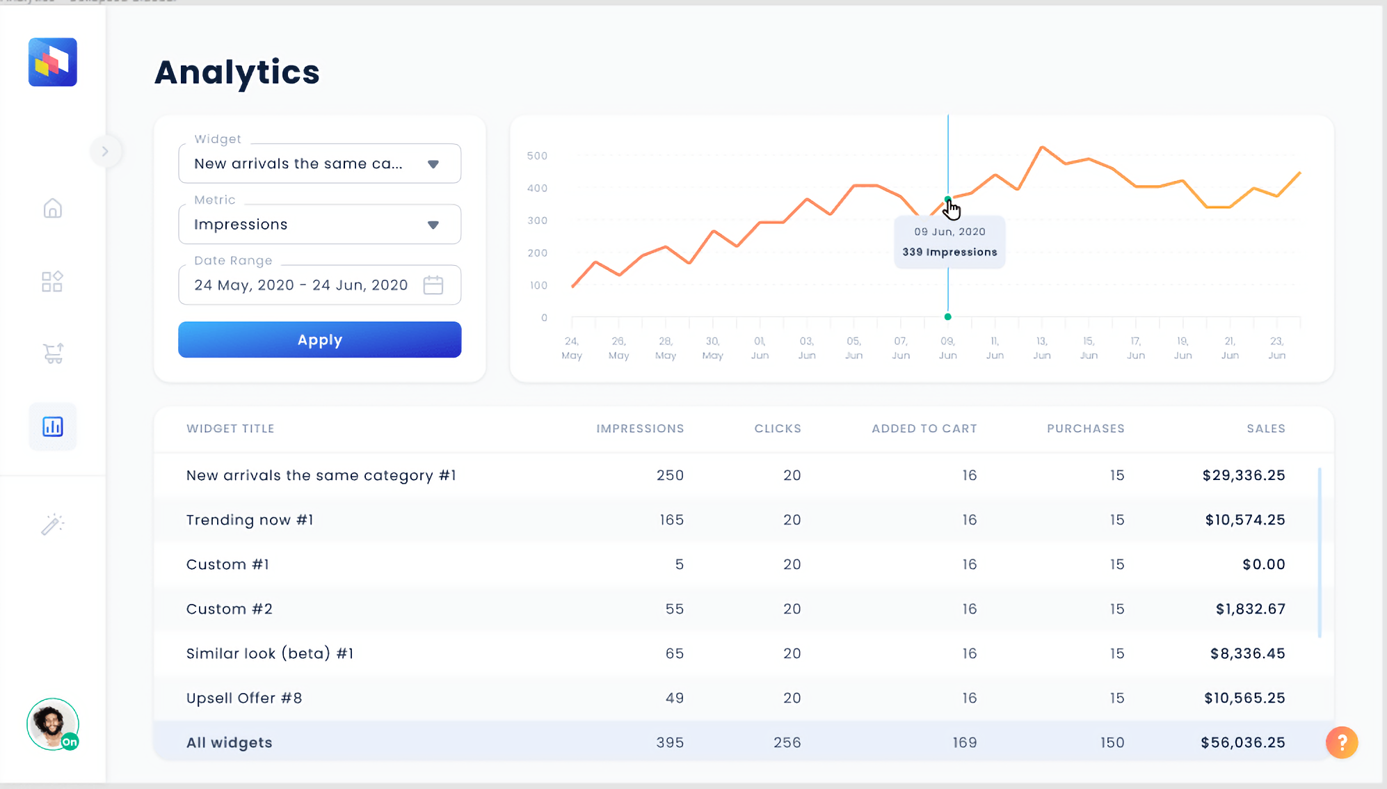 Recom.ai Reviews 2025: Details, Pricing, & Features | G2