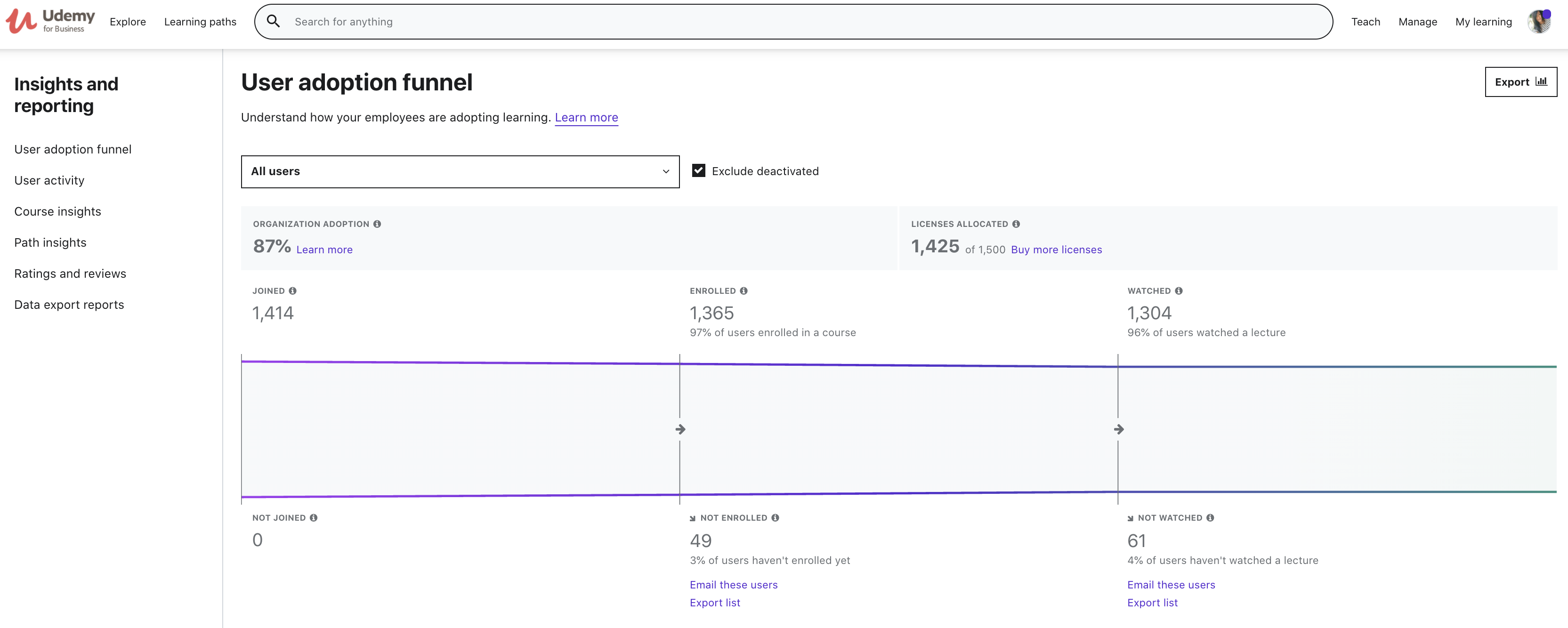 Udemy Business Reviews 2021: Details, Pricing, & Features | G2