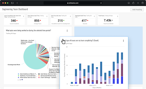 Allstacks Reviews 2022: Details, Pricing, & Features | G2