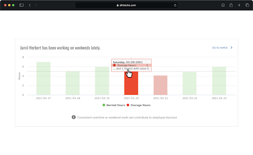 Allstacks Reviews 2022: Details, Pricing, & Features | G2