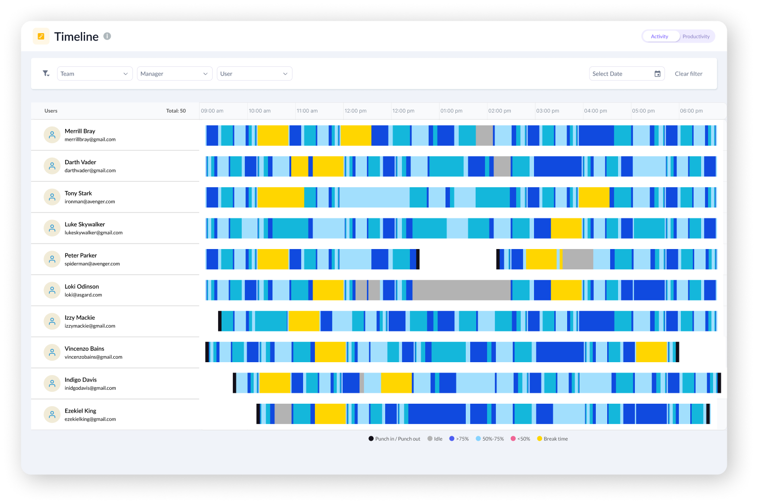 We360.ai Reviews 2025: Details, Pricing, & Features | G2