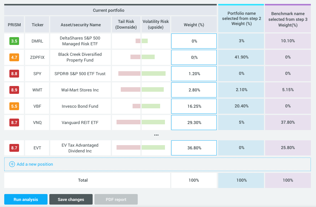Stratifi PRISM Reviews 2025: Details, Pricing, & Features | G2