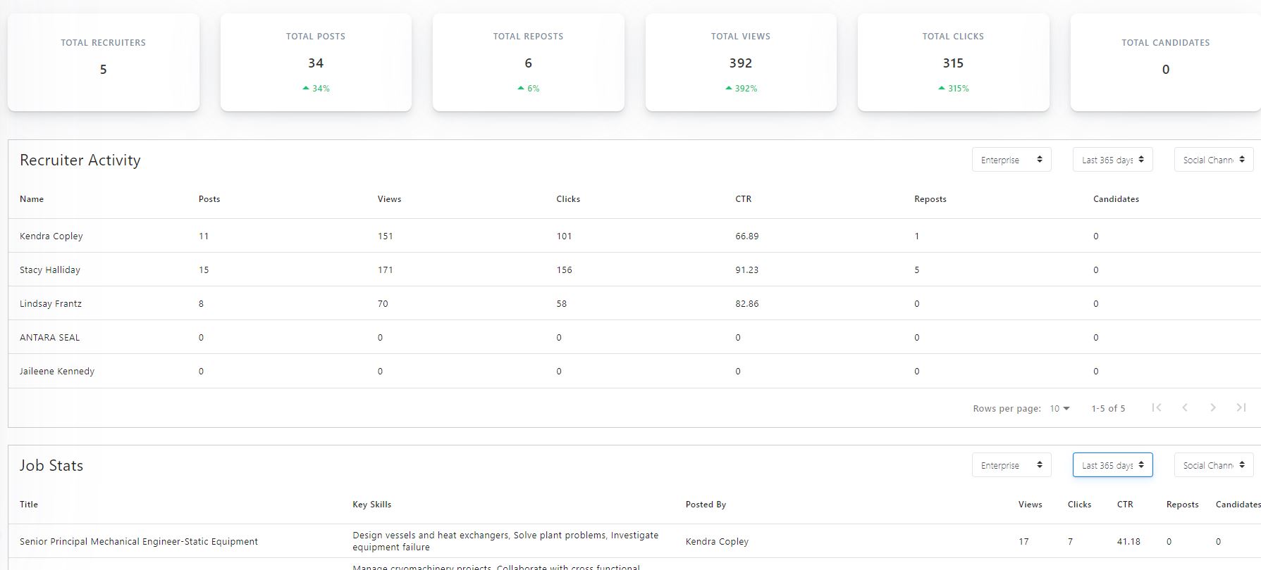 Cliquify Reviews 2025: Details, Pricing, & Features | G2