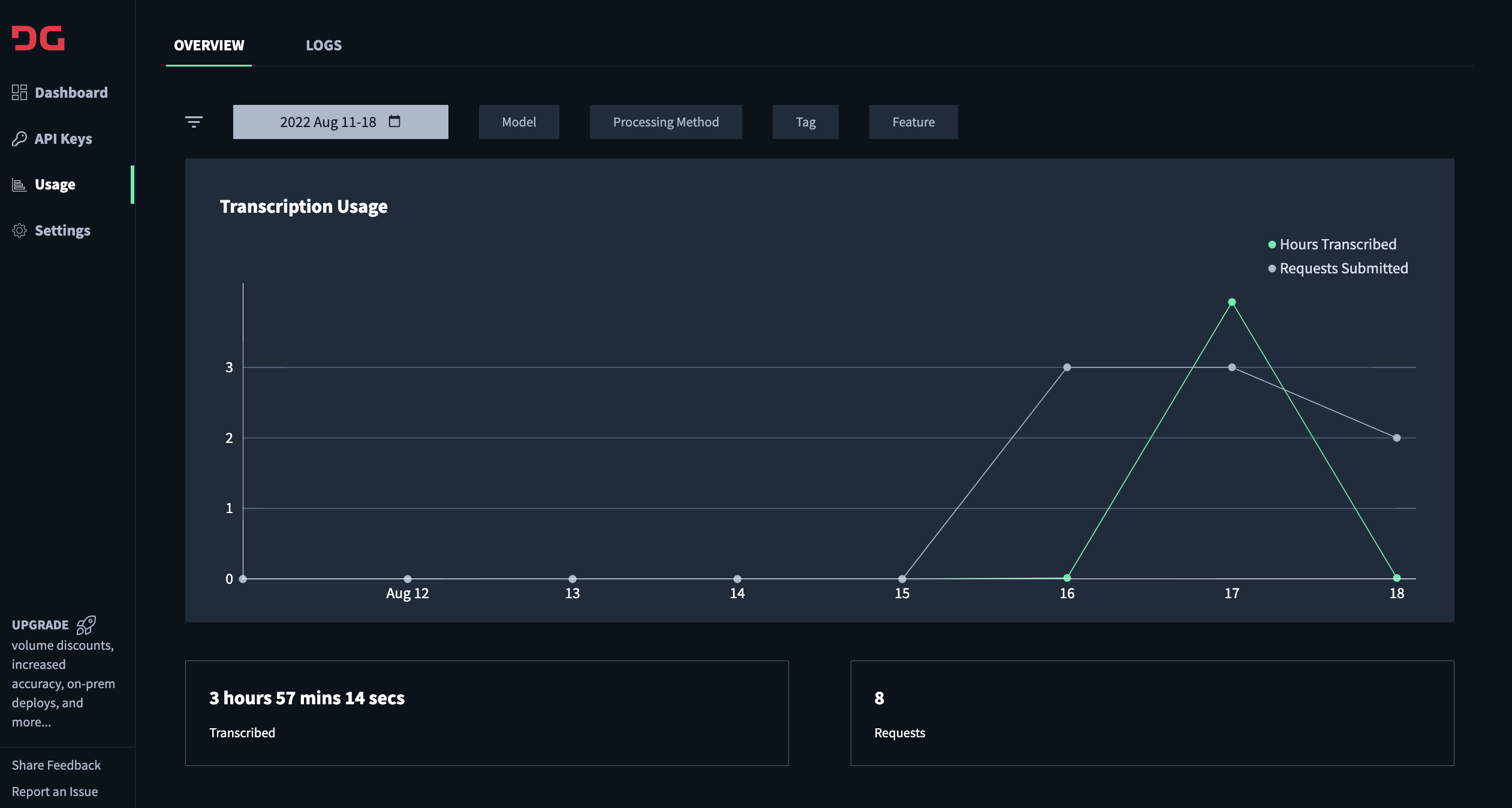 Deepgram Reviews 2022: Details, Pricing, & Features | G2
