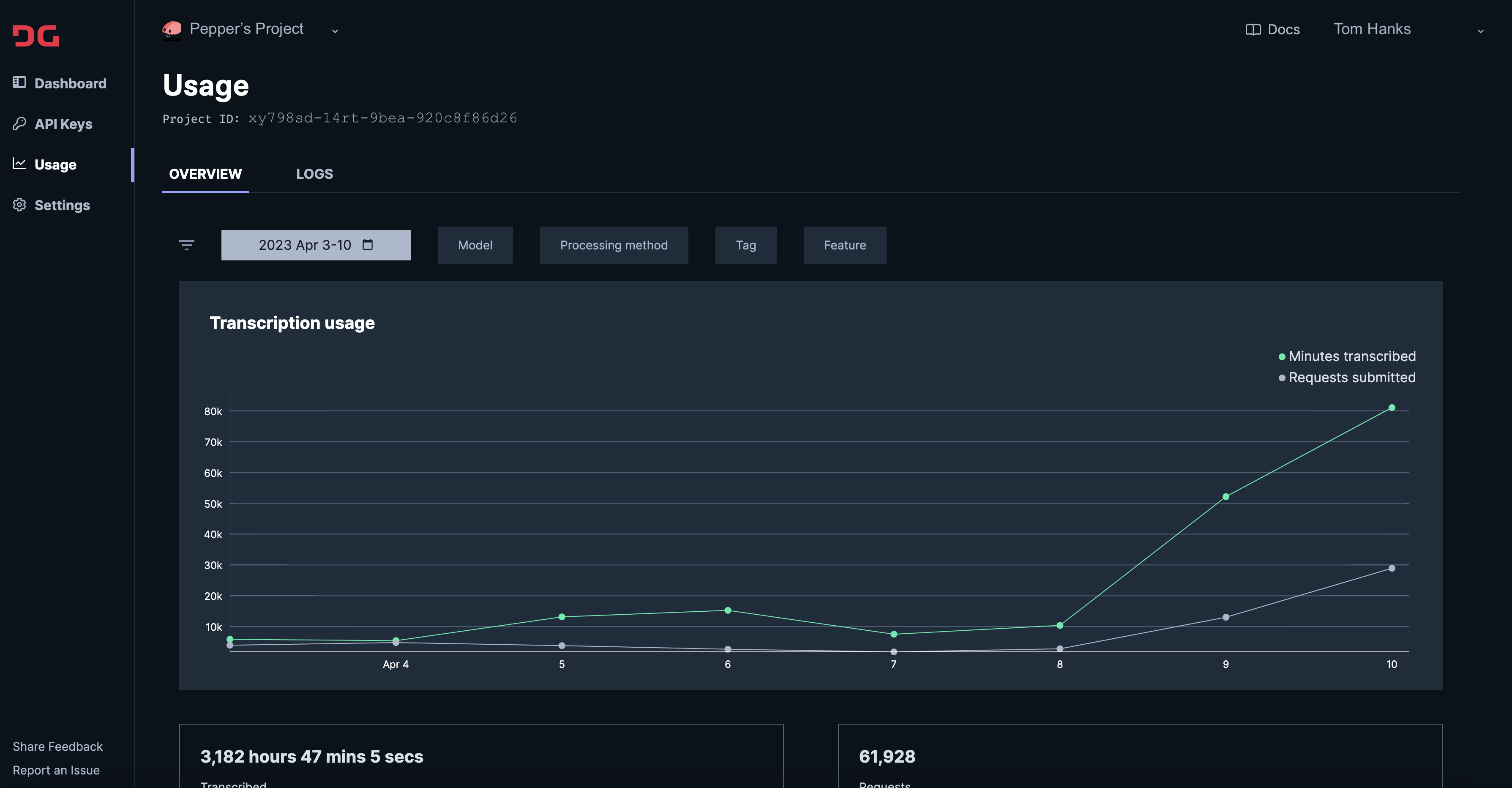 Deepgram Reviews 2023: Details, Pricing, & Features | G2