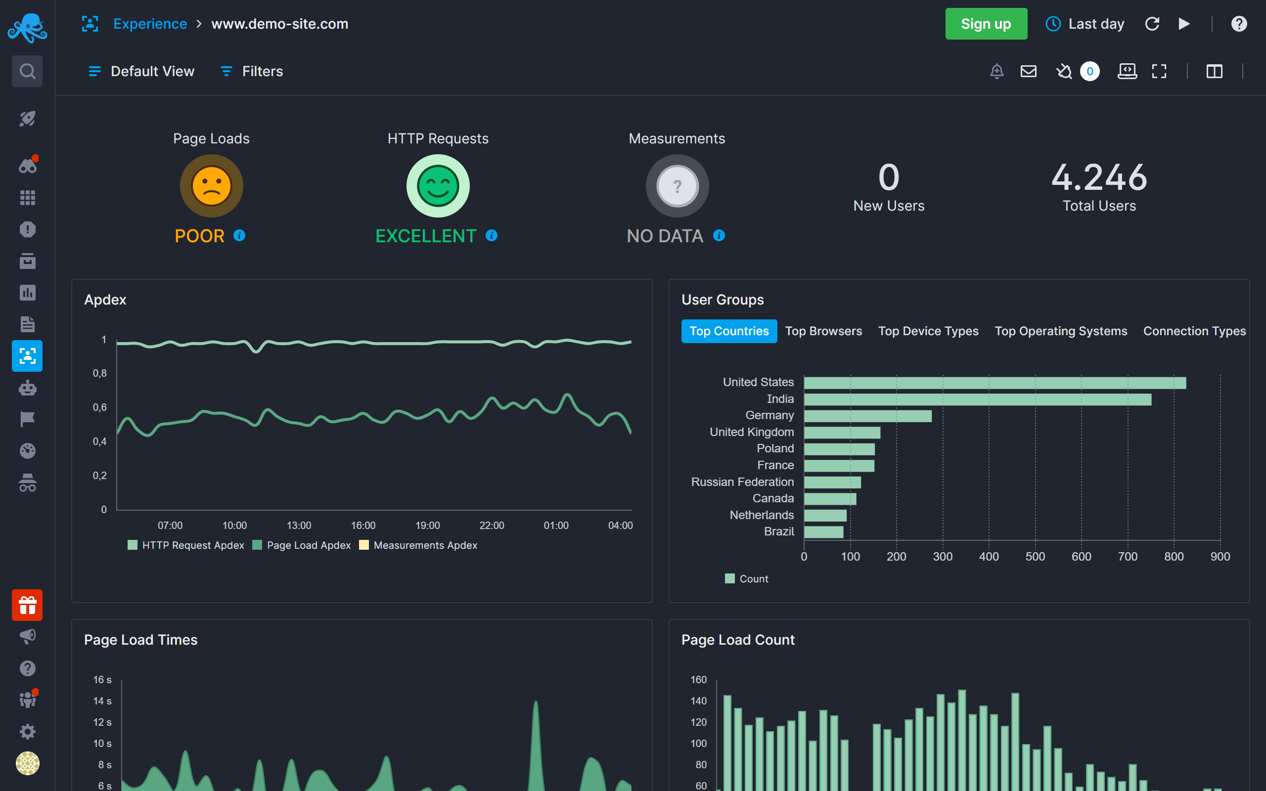 Sematext Cloud Reviews 2022: Details, Pricing, & Features | G2