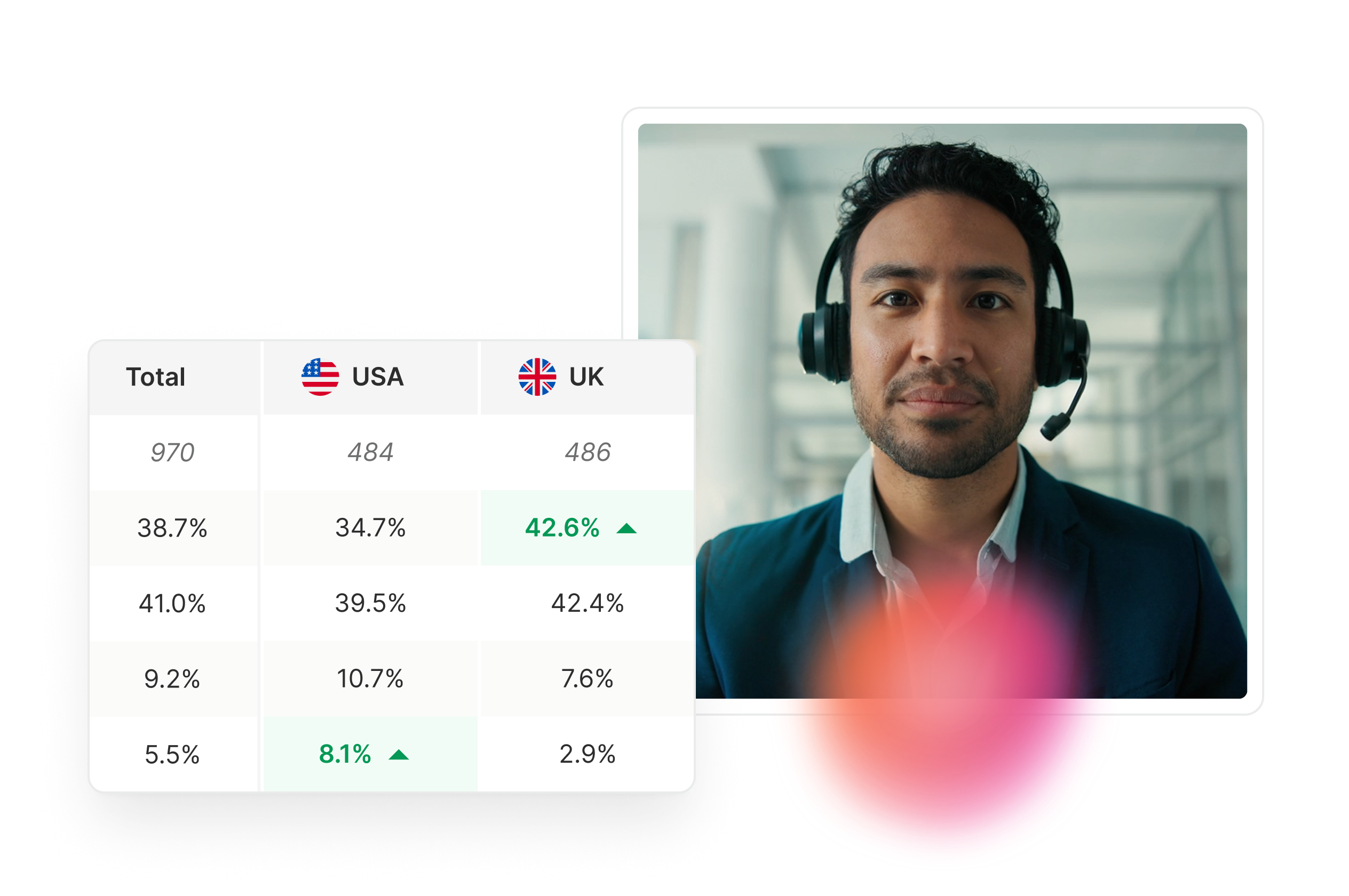 Attest Reviews 2026: Details, Pricing, & Features | G2