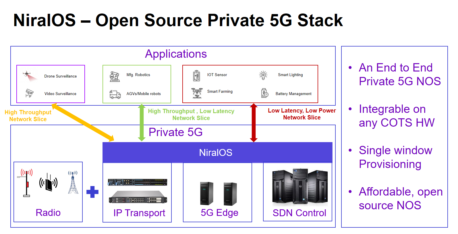 NiralOS Reviews 2025: Details, Pricing, & Features | G2
