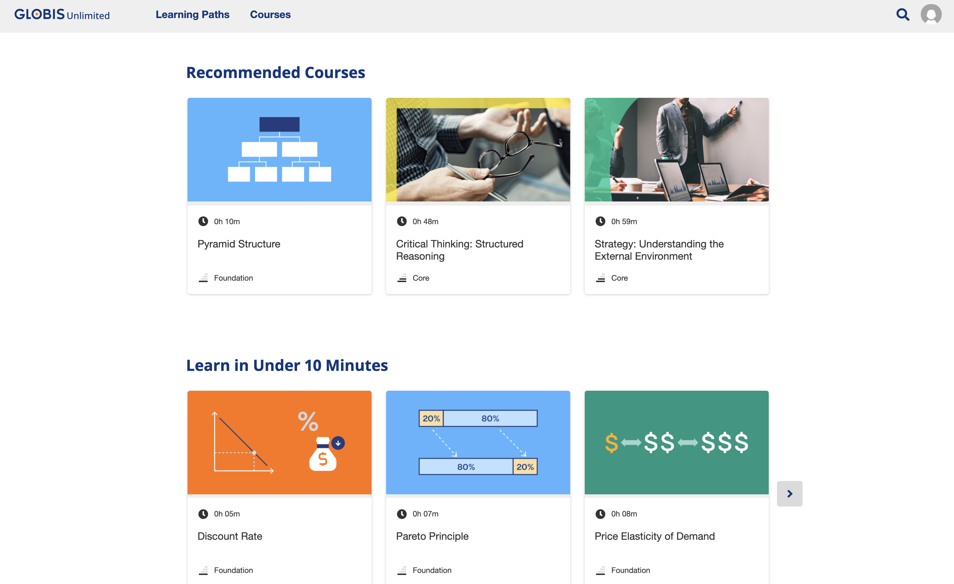 GLOBIS Unlimited Reviews 2025: Details, Pricing, & Features | G2