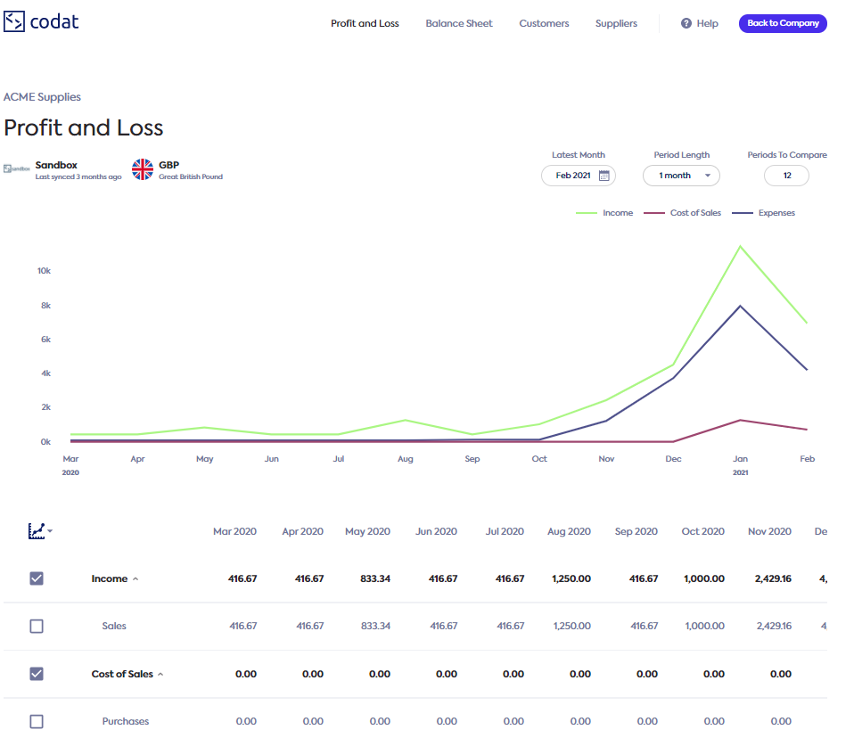 Codat Reviews 2022: Details, Pricing, & Features | G2