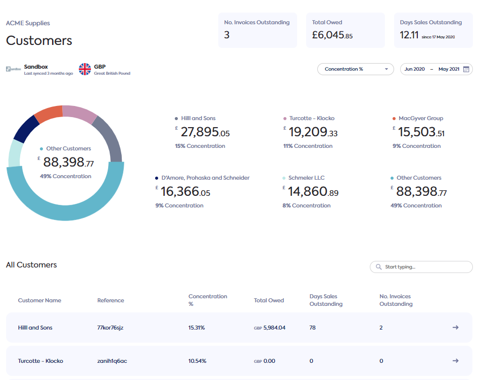 Codat Reviews 2022: Details, Pricing, & Features | G2