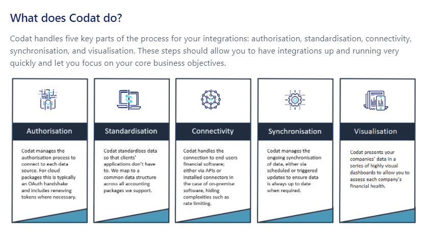 Codat Reviews 2022: Details, Pricing, & Features | G2