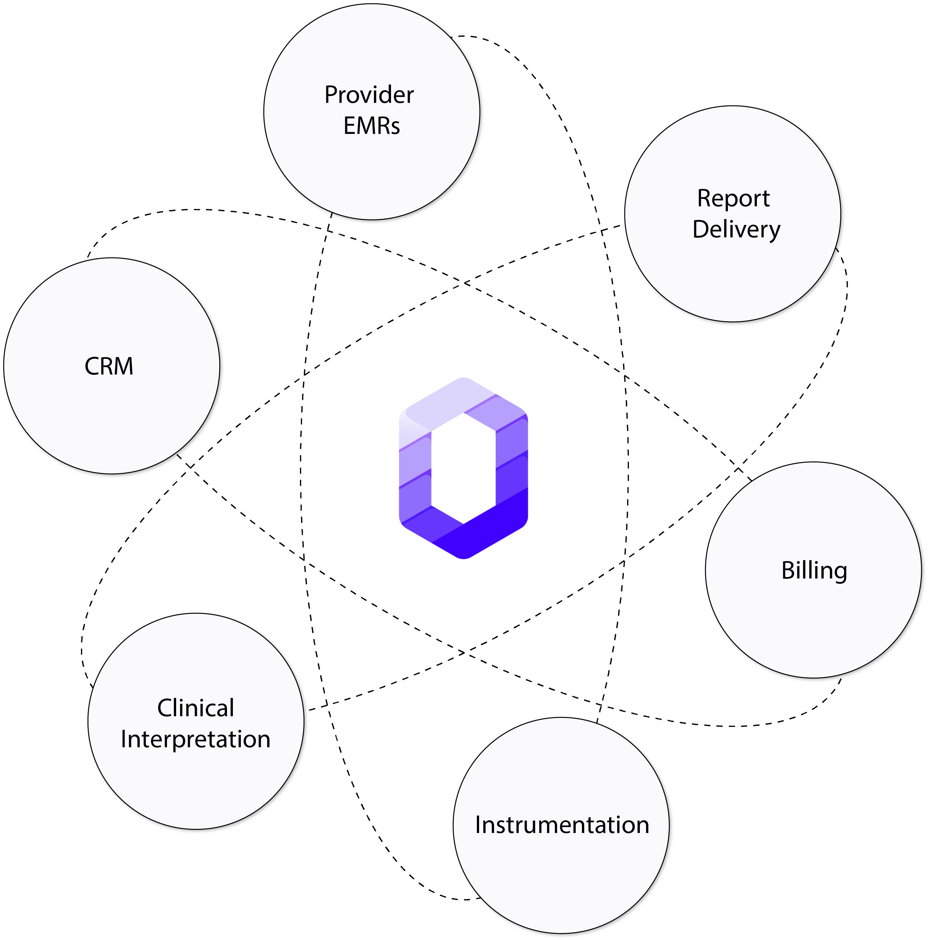 Ovation Reviews 2025: Details, Pricing, & Features | G2