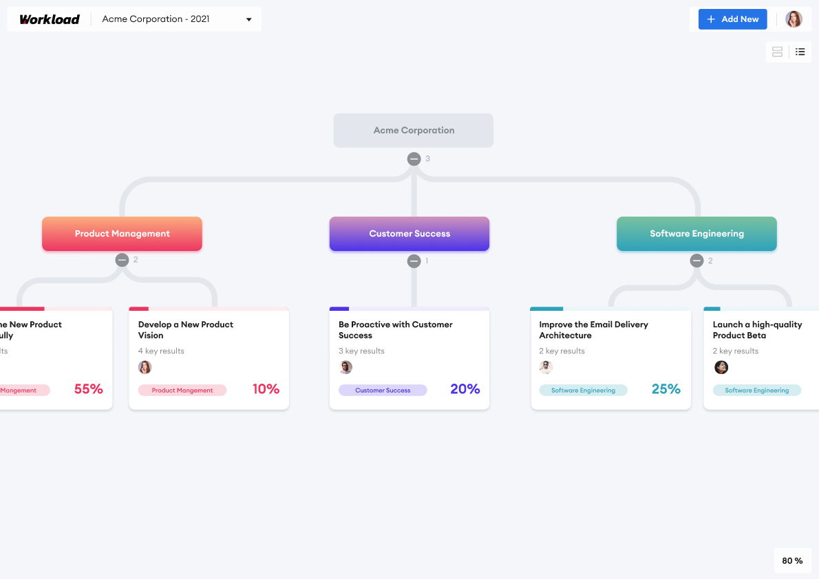 Workload.ai Reviews 2025: Details, Pricing, & Features | G2