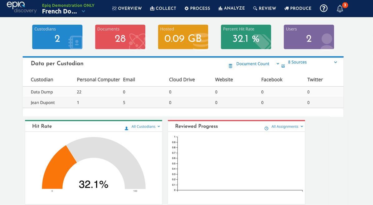 Epiq Discovery Reviews 2024: Details, Pricing, & Features | G2