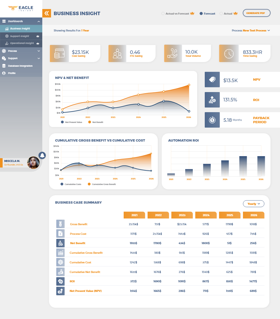 Eagle INSIGHT - Automation Analytics Reviews 2025: Details, Pricing ...