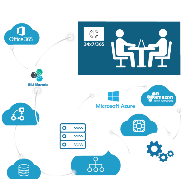 DEV Information Technology Ltd Reviews 2025: Details, Pricing ...