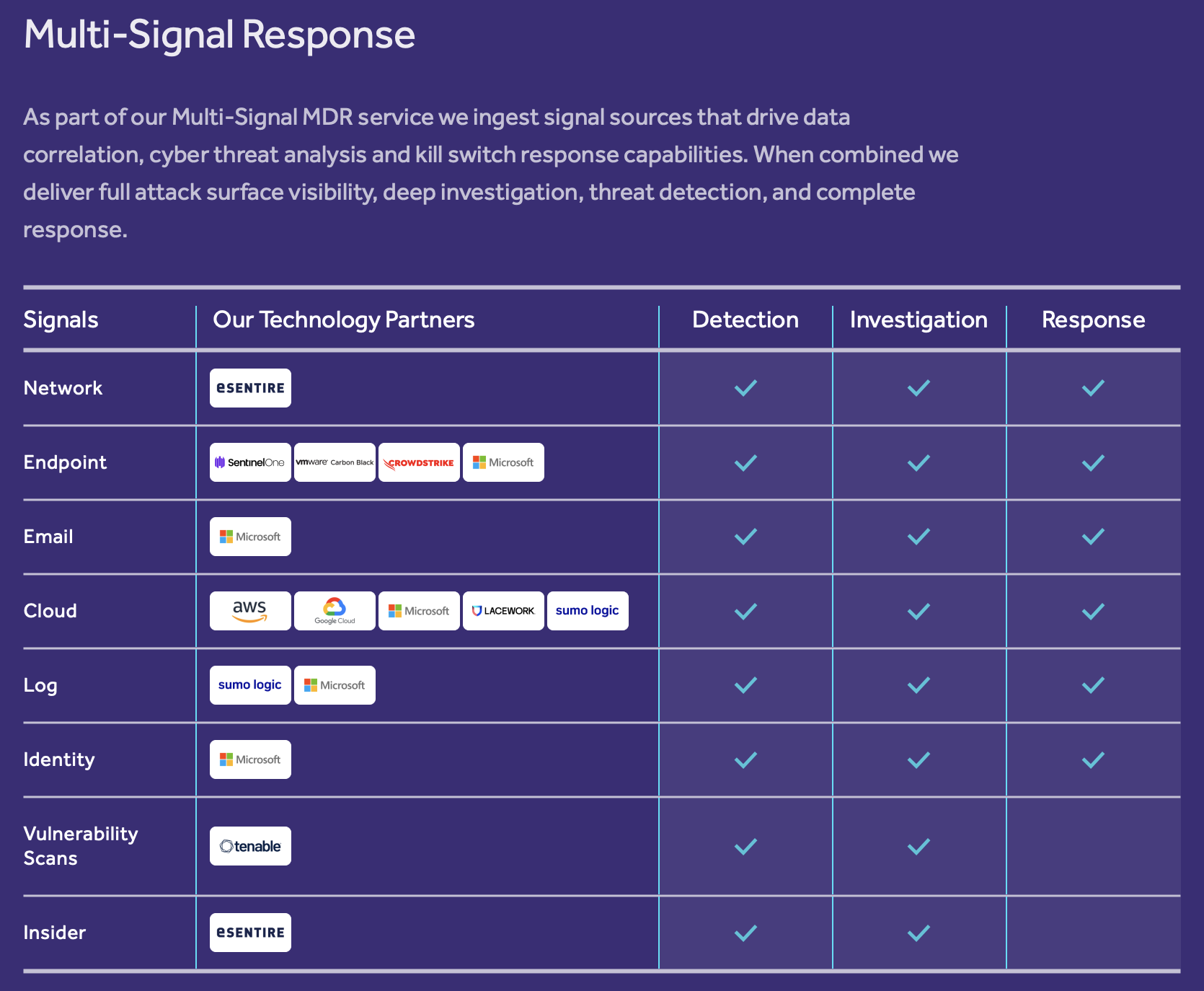 eSentire Reviews 2023: Details, Pricing, & Features | G2