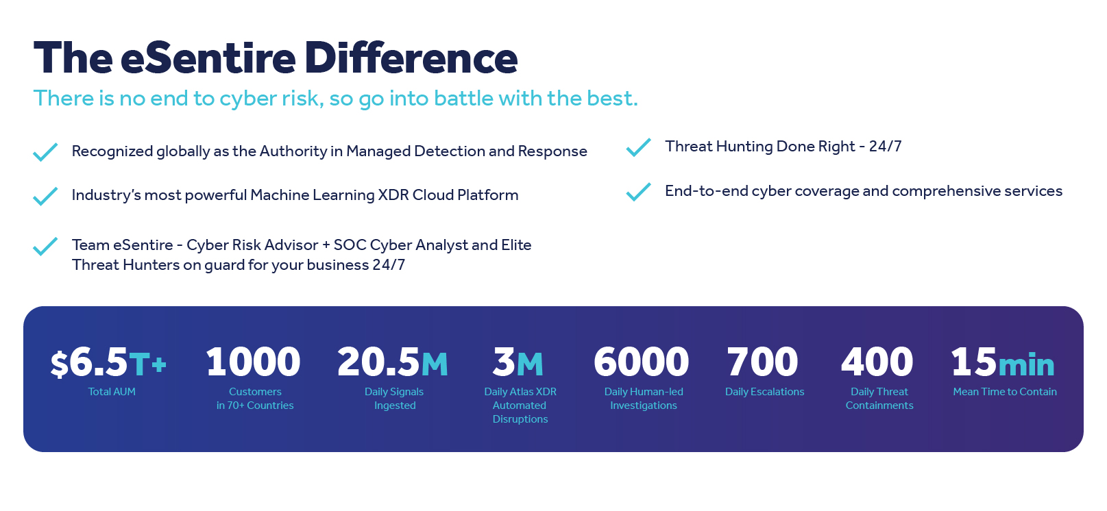 eSentire Reviews 2021: Details, Pricing, & Features | G2