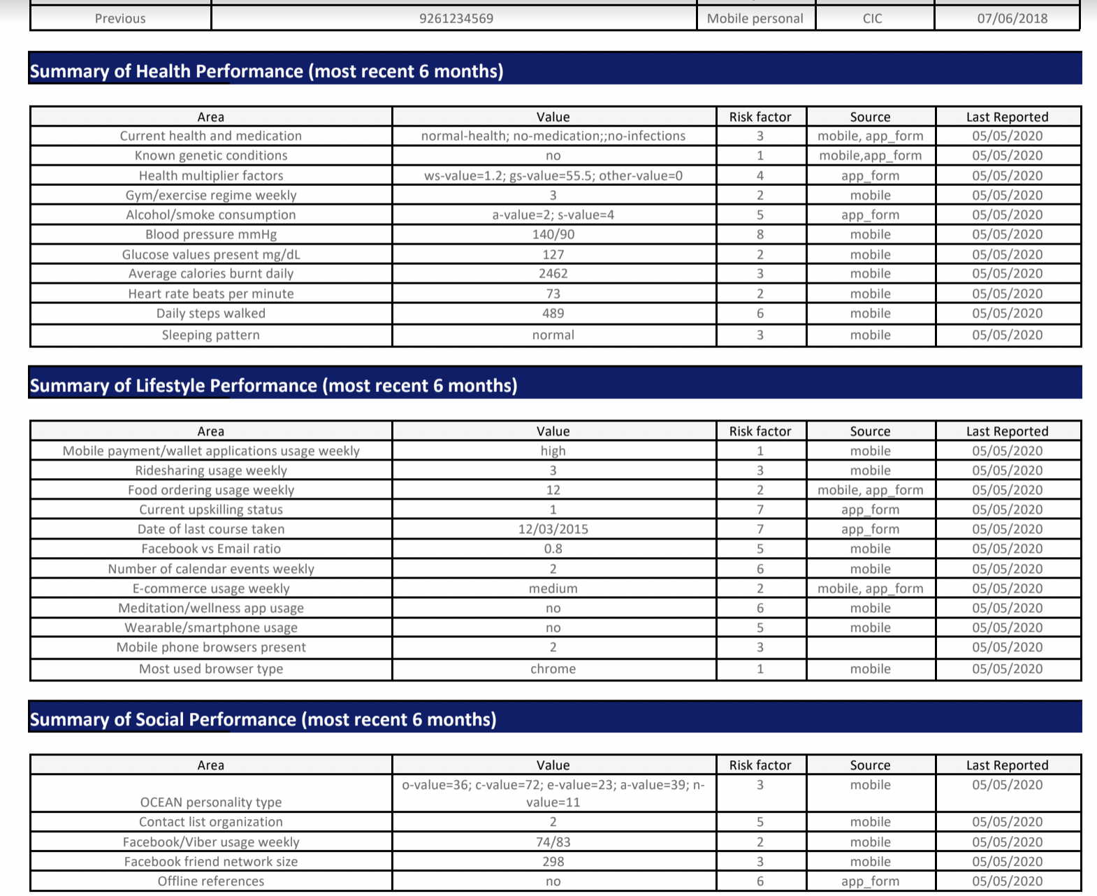 comprehensive credit scoring Reviews 2025: Details, Pricing, & Features ...